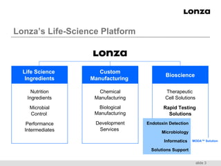 Lonza Moda Solution Overview 2010 Final 18 Aug2010 | PPT