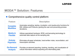 Lonza Moda Solution Overview 2010 Final 18 Aug2010 | PPT