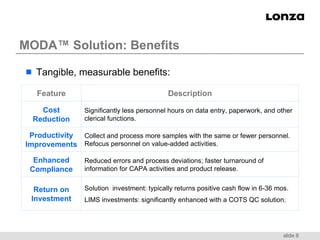 Lonza Moda Solution Overview 2010 Final 18 Aug2010 | PPT