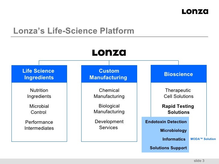 Lonza Moda Solution Overview 2010 Final 18 Aug2010