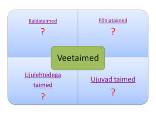 Loodusõpetus taimed 2. klass | PPT