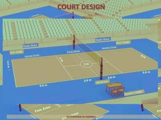 PPT: An Overview of Loofball | PPTX