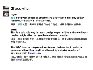 IDEO Method cards - Look | PPT