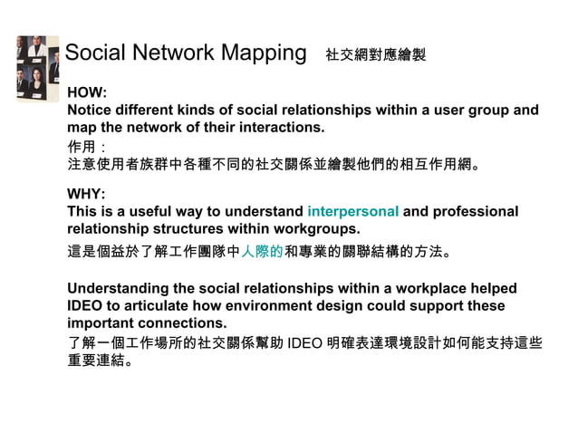 IDEO Method cards - Look | PPT