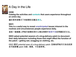 IDEO Method cards - Look | PPT