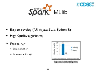 Discovering Lookalike audiences at scale for digital publishing with Spark MLlib | PDF ...