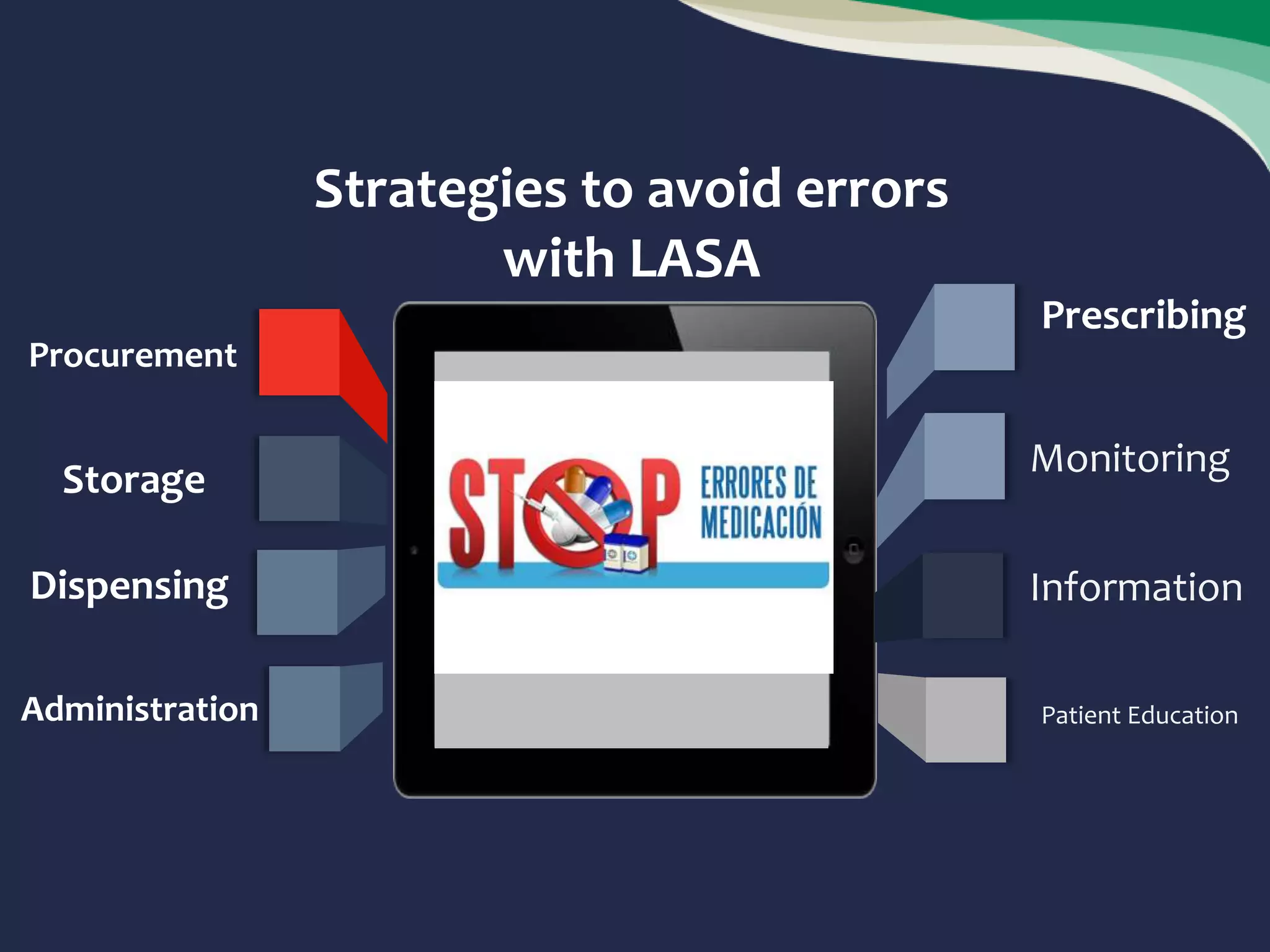 Look alike and sound alike medications | PPTX