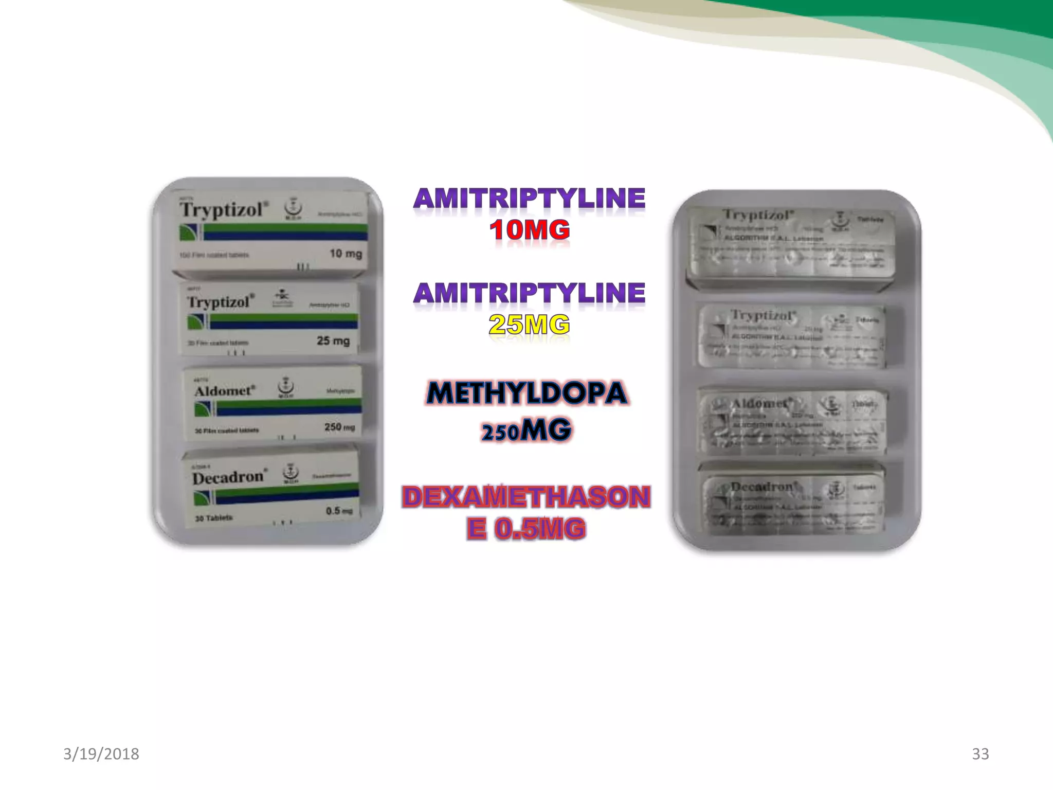 Look alike and sound alike medications | PPTX