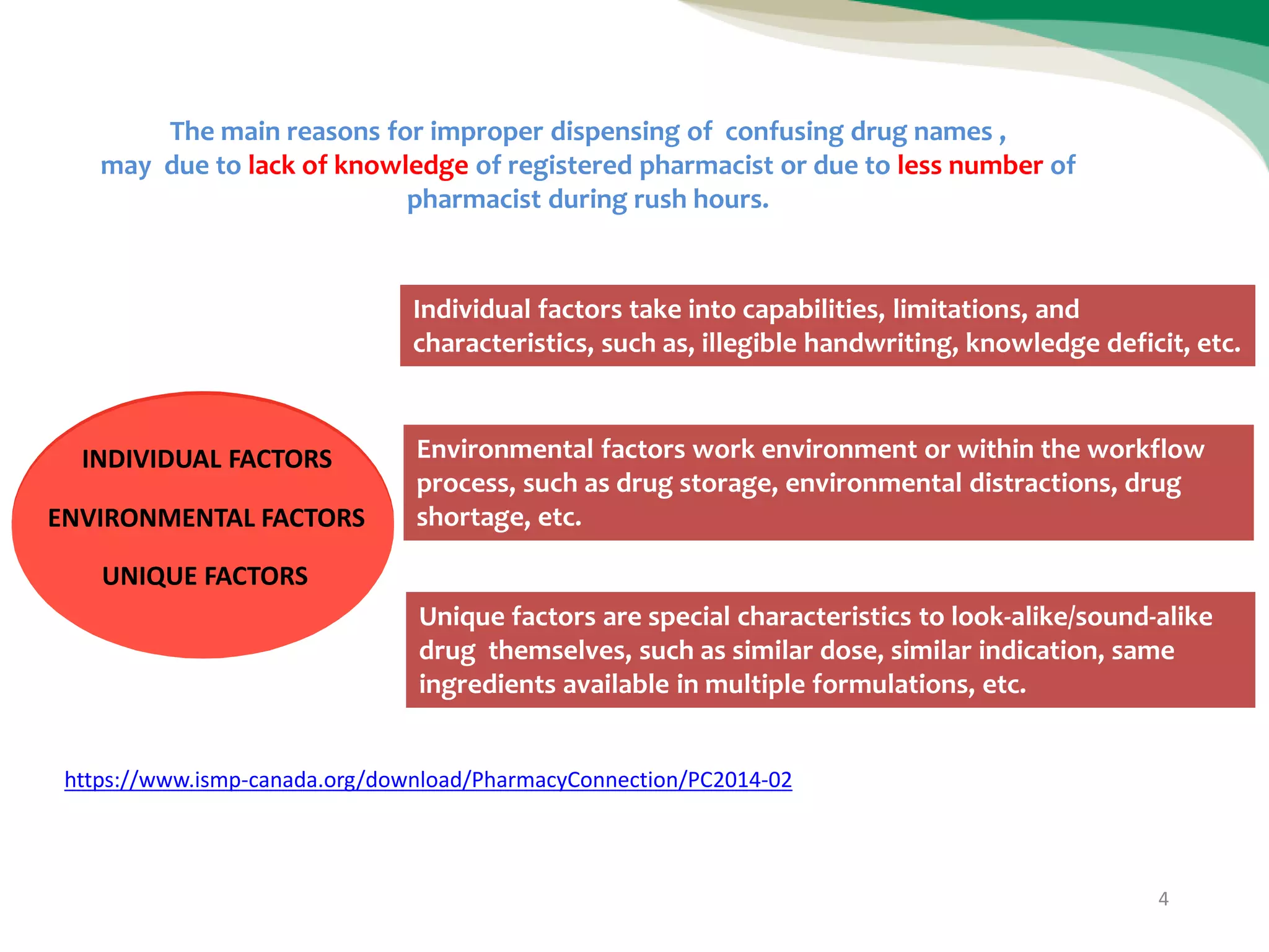 Look alike and sound alike medications | PPTX
