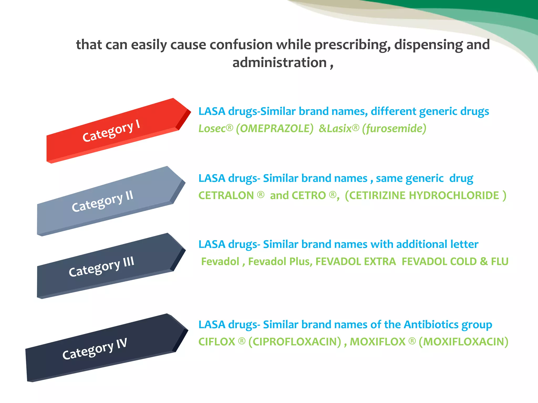 Look alike and sound alike medications | PPTX