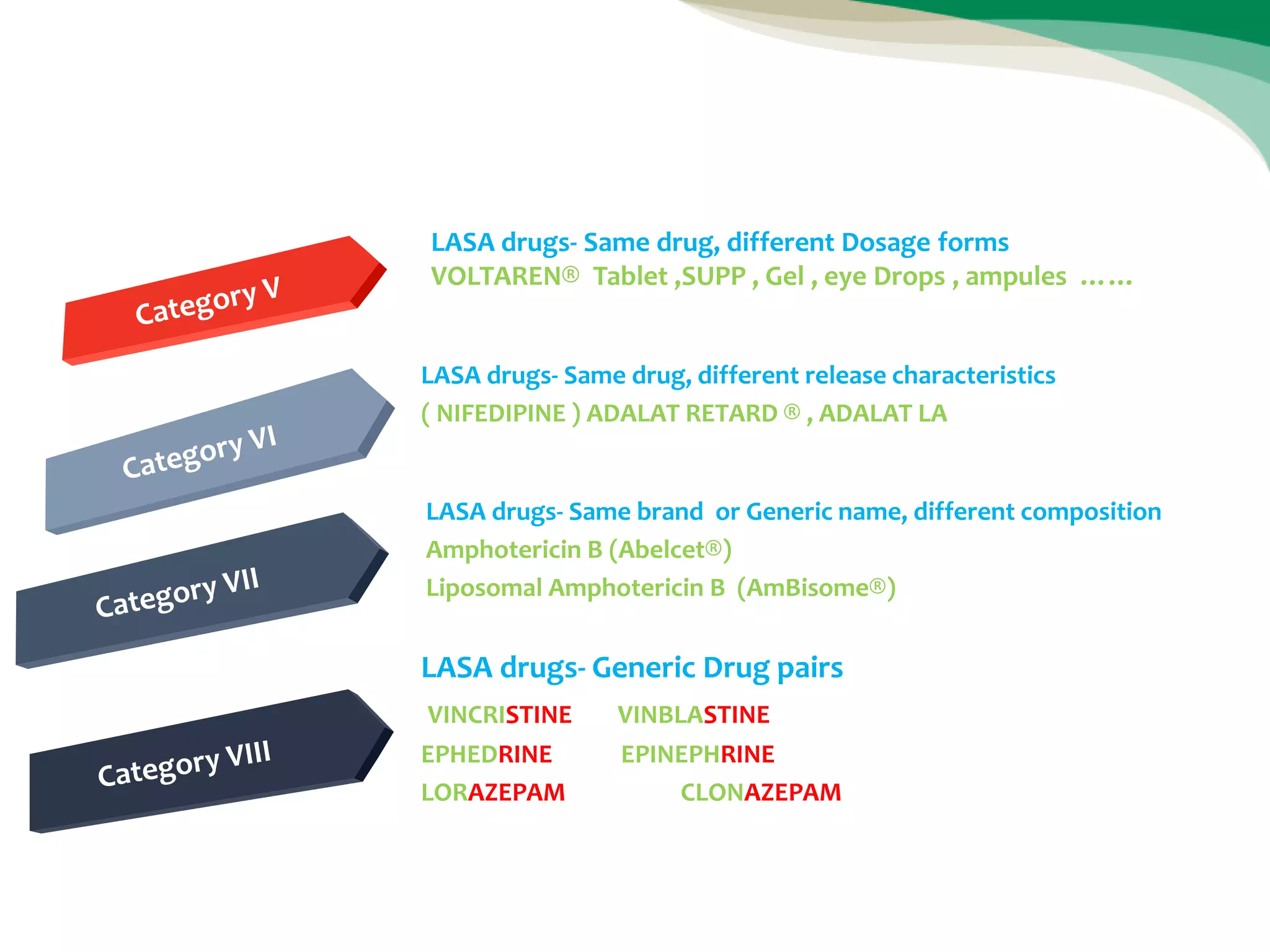 Look alike and sound alike medications | PPTX