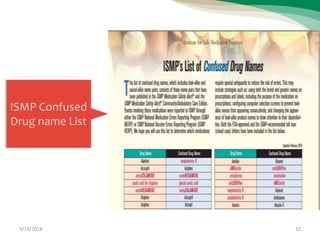 Look alike and sound alike medications | PPTX