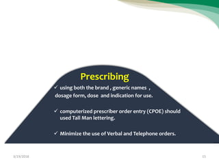 Look alike and sound alike medications | PPTX