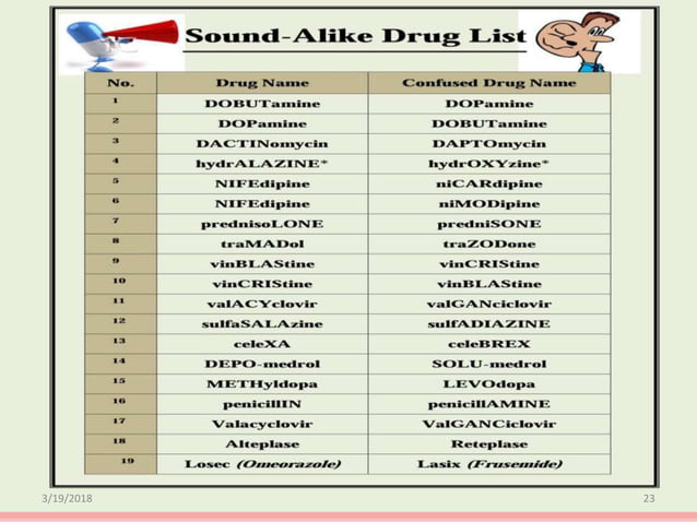 Look alike and sound alike medications | PPTX | Pharmaceutical Industry ...