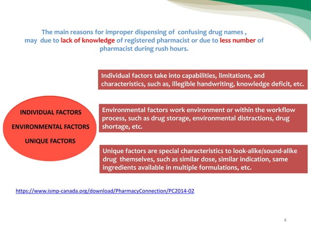 Look alike and sound alike medications | PPTX | Pharmaceutical Industry ...