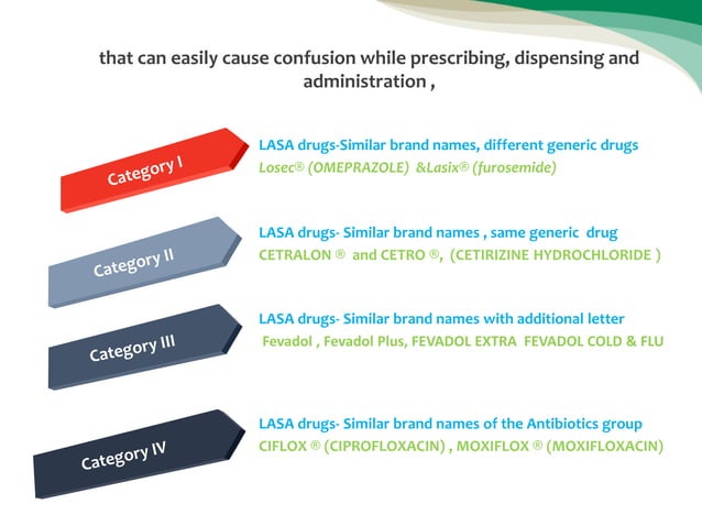 Look alike and sound alike medications | PPTX | Pharmaceutical Industry ...