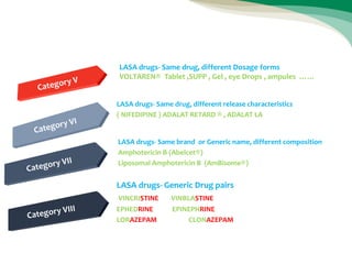 Look alike and sound alike medications | PPTX
