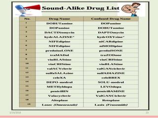 Look alike and sound alike medications | PPT