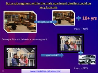 Facebook and Look-Alike Modeling: A Short Primer | PPT