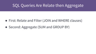 Lloyd Tabb on Symmetric Aggregates | PPTX