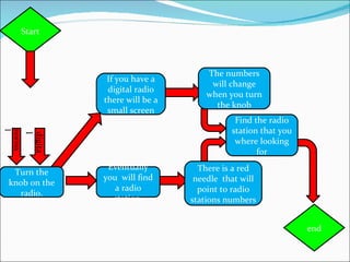Look at our fabulous flowcharts! | PPT