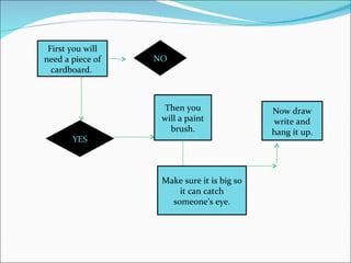 Look at our fabulous flowcharts! | PPT