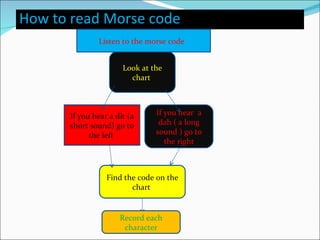 Look at our fabulous flowcharts! | PPT