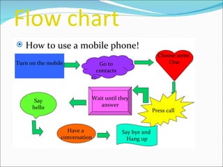 Look at our fabulous flowcharts! | PPT