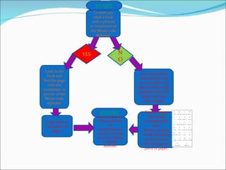 Look at our fabulous flowcharts! | PPT