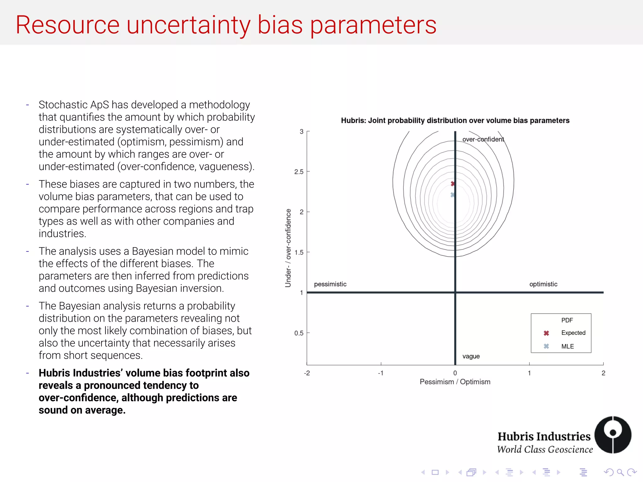 Model Lookback Presentation | PDF