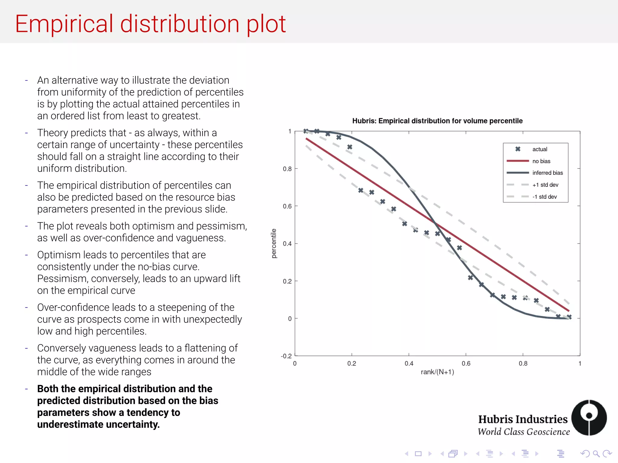 Model Lookback Presentation | PDF