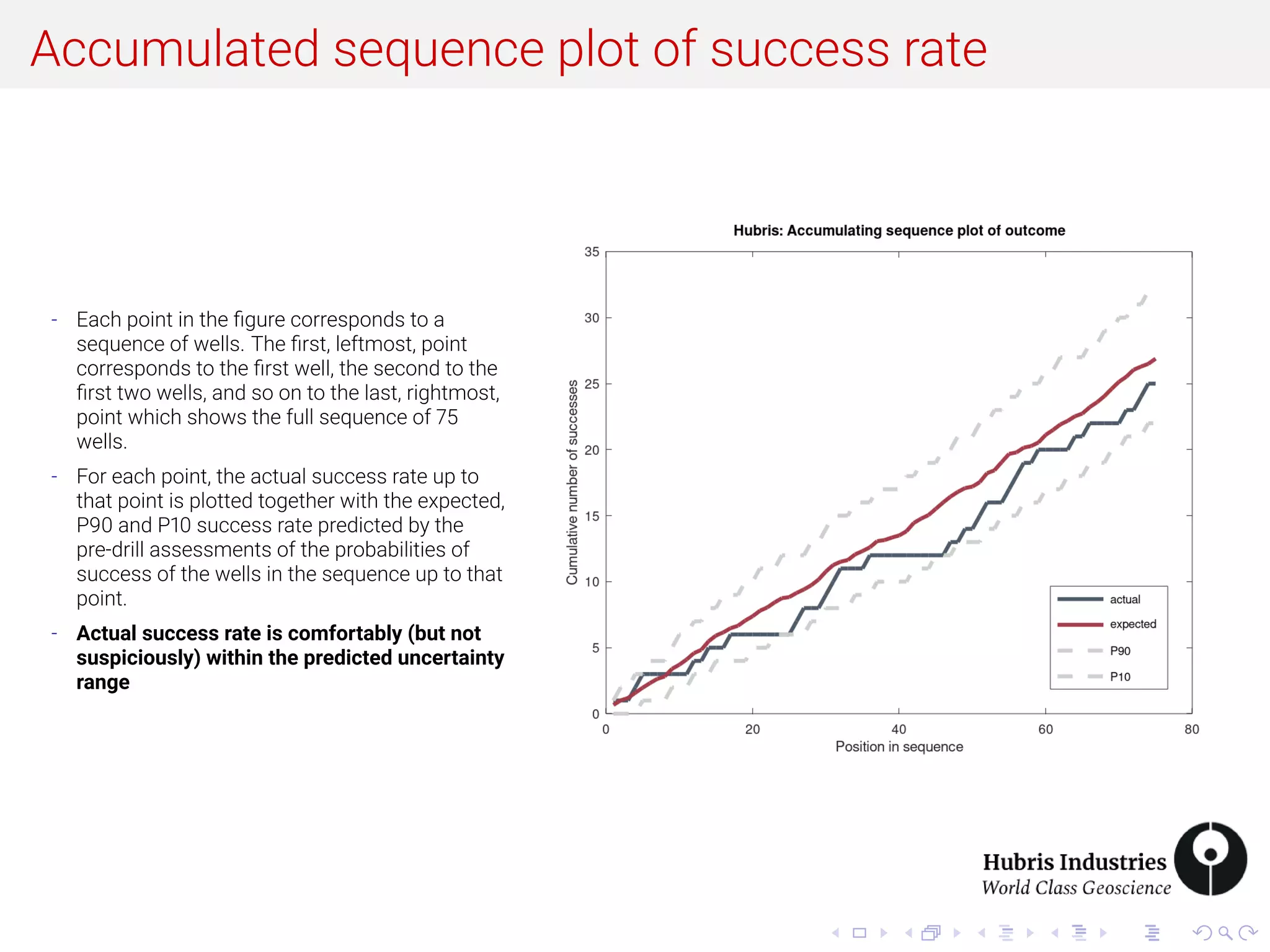 Model Lookback Presentation | PDF