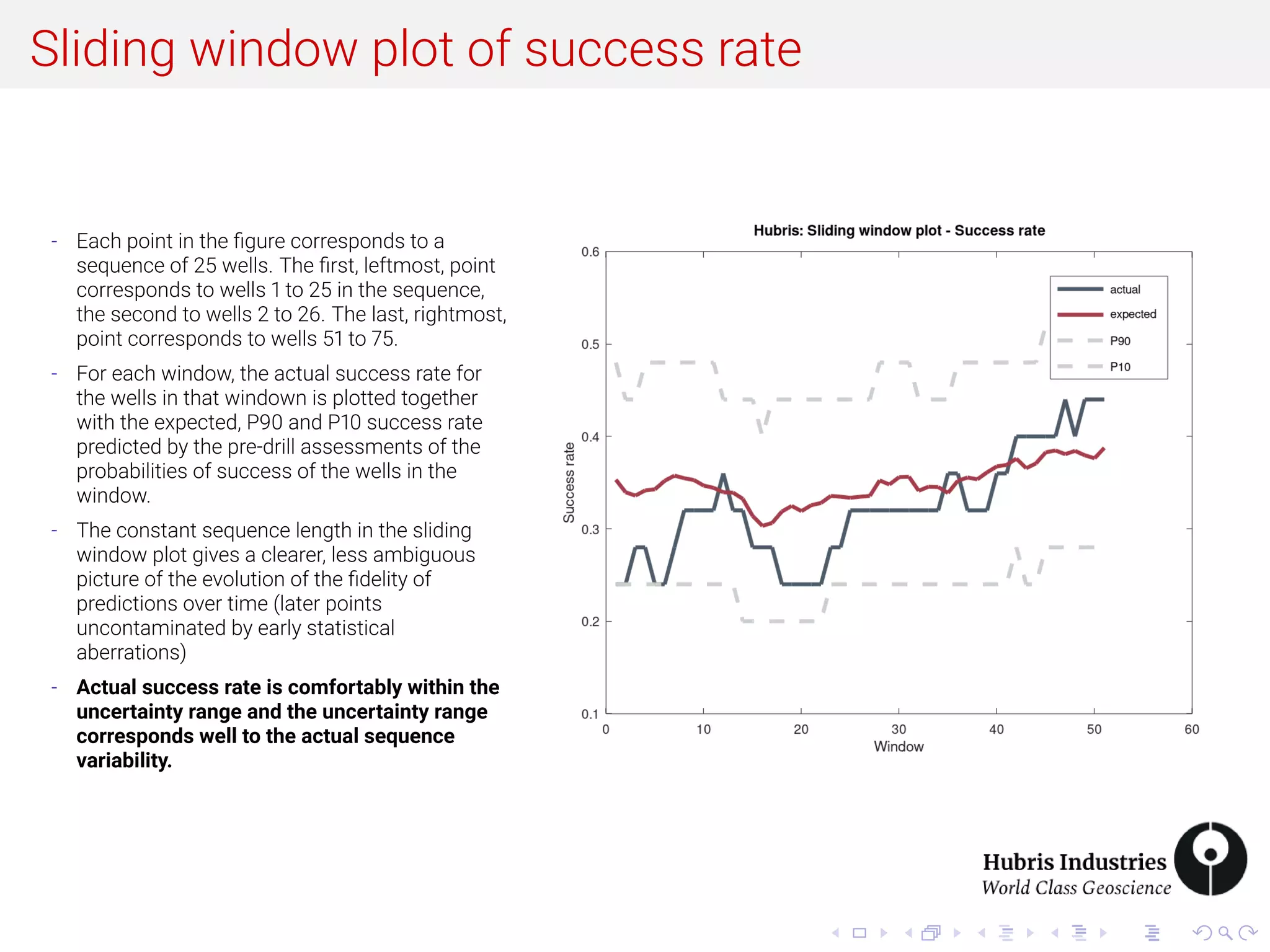 Model Lookback Presentation | PPT