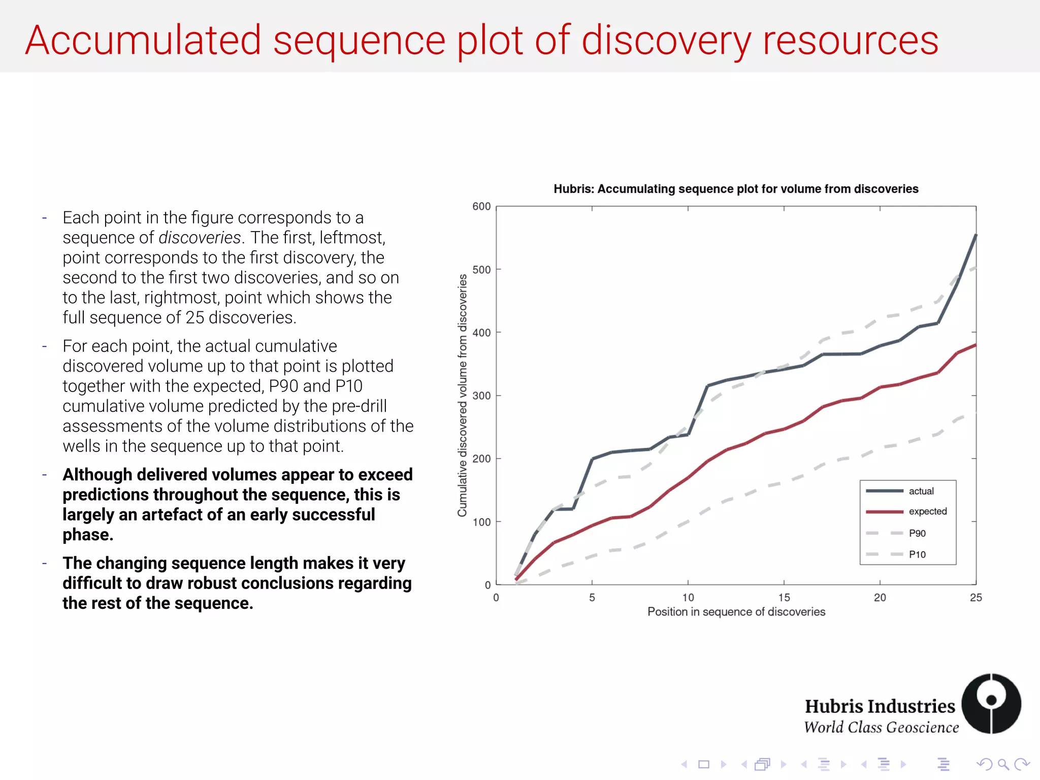 Model Lookback Presentation | PDF
