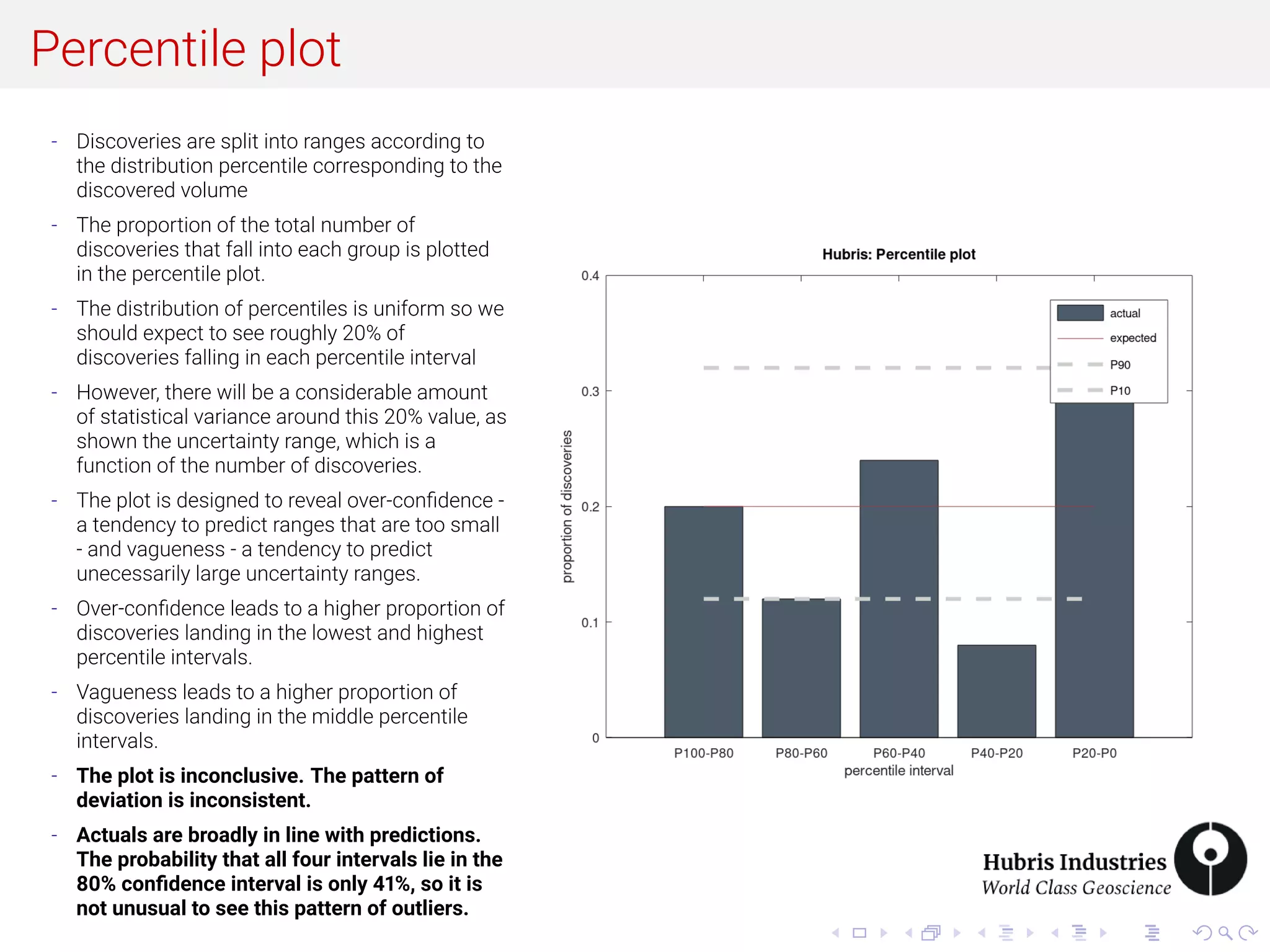 Model Lookback Presentation | PPT