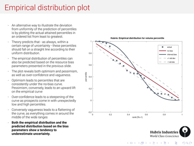 Model Lookback Presentation | PPT