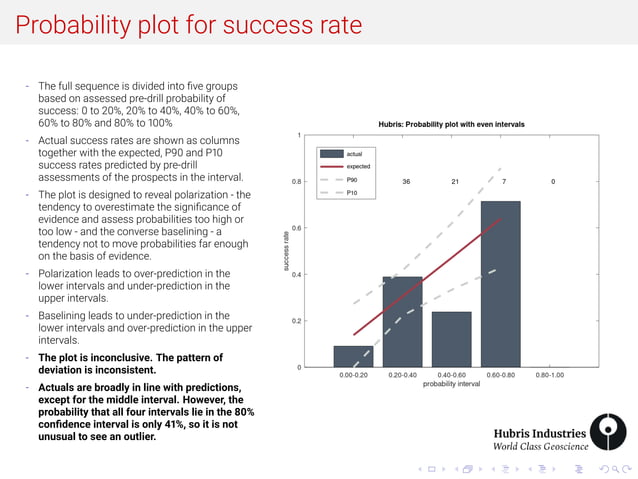 Model Lookback Presentation | PPT