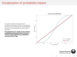Model Lookback Presentation | PPT