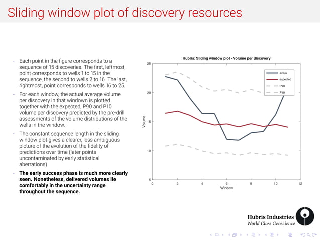 Model Lookback Presentation | PPT | Free Download