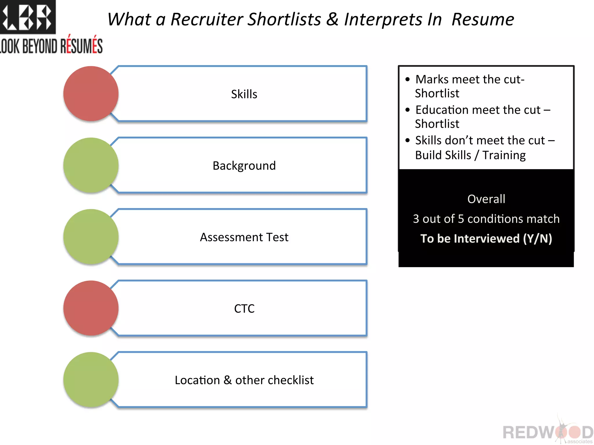 The solution for building a smarter workforce | PPT