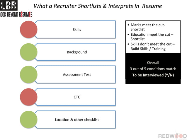The solution for building a smarter workforce | PPT