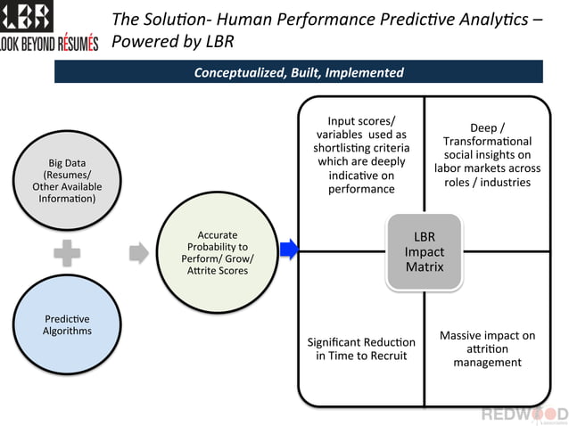 The solution for building a smarter workforce | PPT