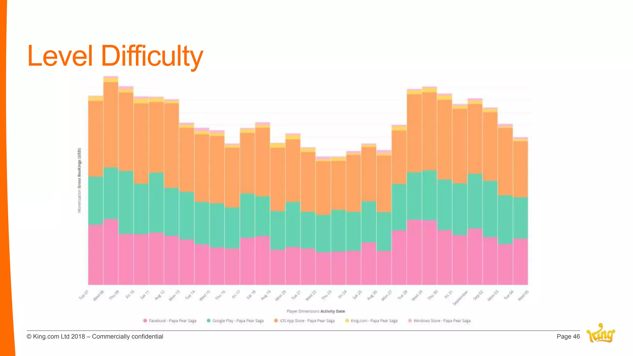 Modern Product Data Workflows: How King Crushes New Product Development ...