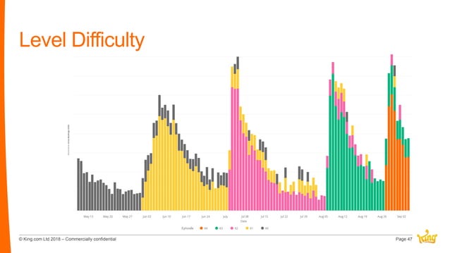 Modern Product Data Workflows: How King Crushes New Product Development ...