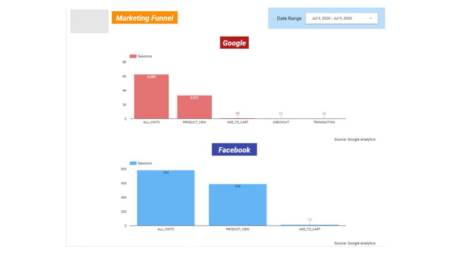 Looker Portfolio.pdf