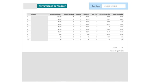 Looker Portfolio.pdf