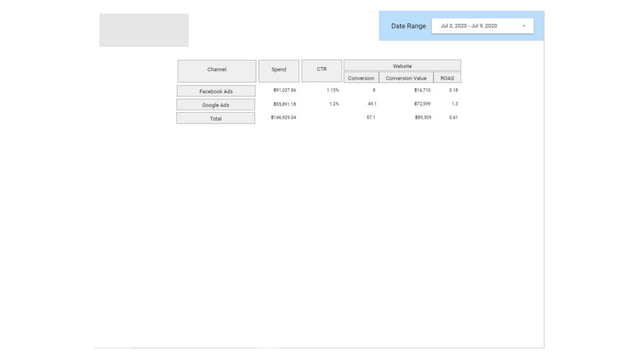 Looker Portfolio.pdf