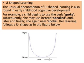 Looking at-interlanguage-processing99999 | PPT