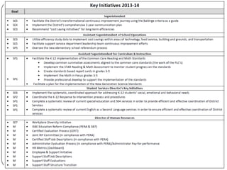 13-14 SMART Goals and Action Plans | PPTX | Human Resources | Business