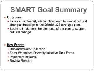 Smart Goals Examples For Nurses